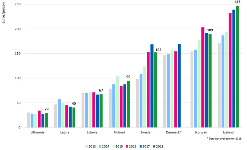 Finland is the Nordic mobile services leader – fixed network is falling ...